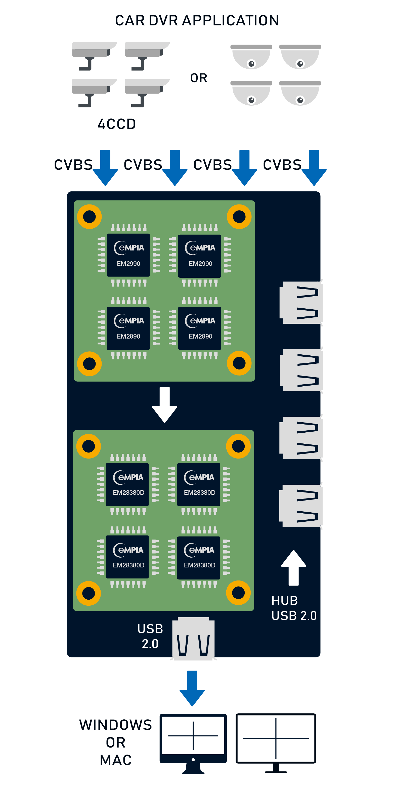 28380D – Four Channel DVR – eMPIA Technology